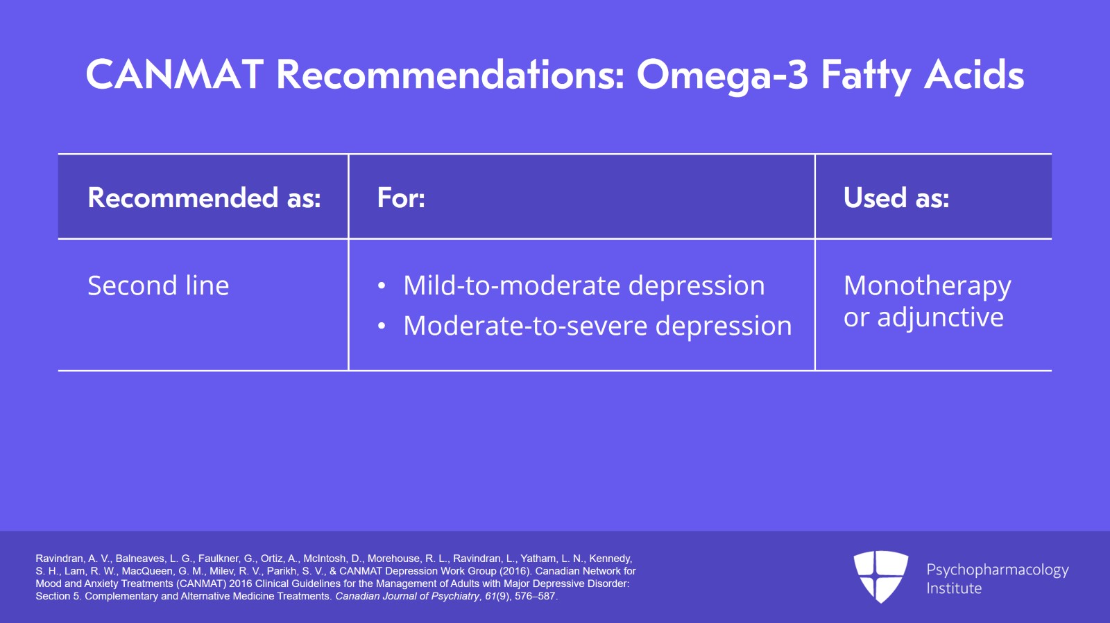 Psychopharmacology Institute